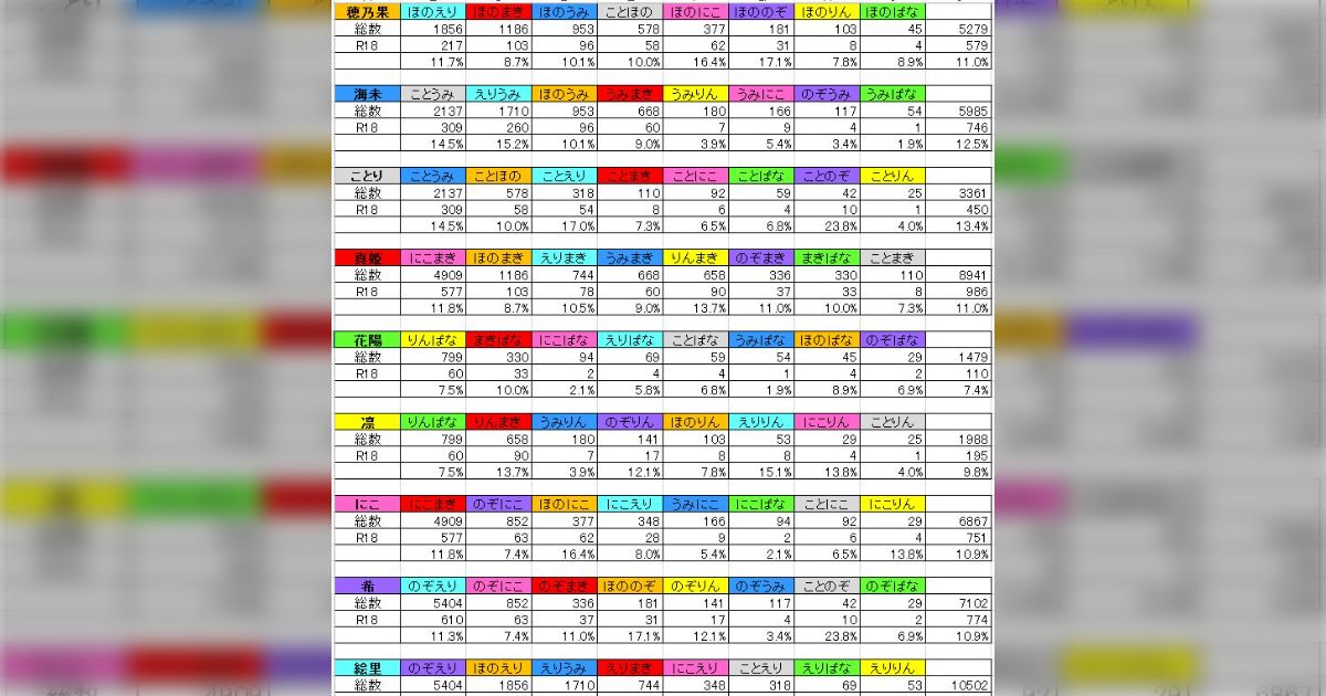 ラブライブのpixiv小説のR-18率(20170325版) - posfie