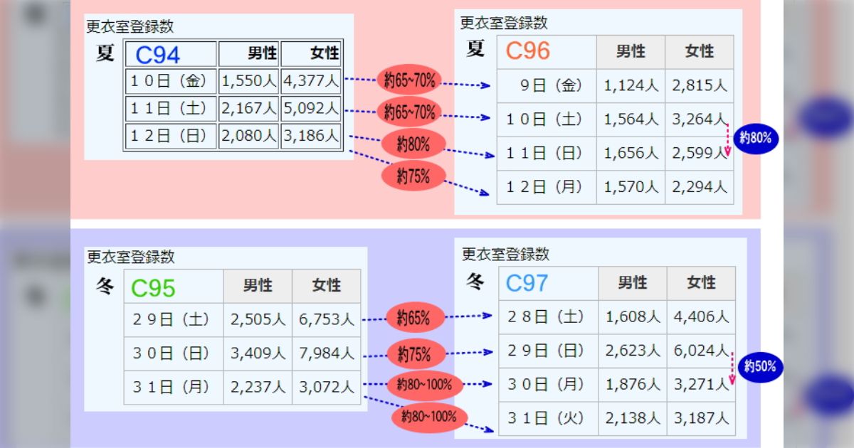 C97更衣室まとめのまとめ - posfie
