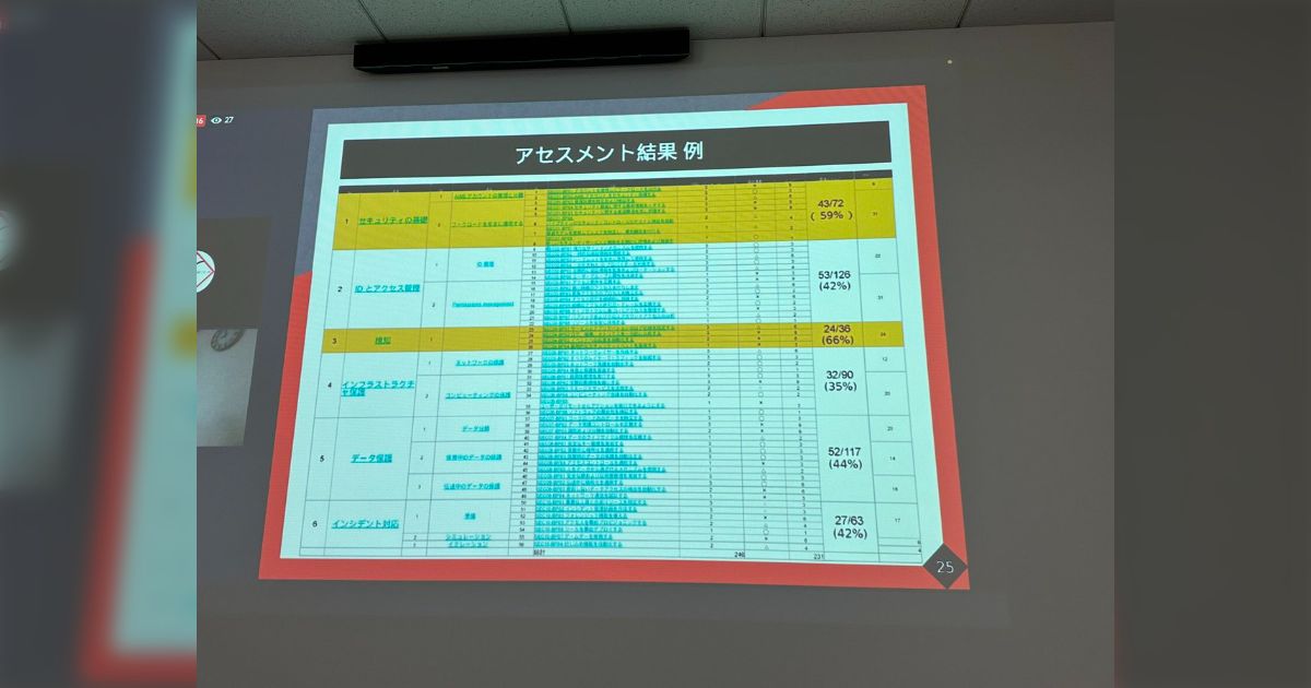 クラスメソッド x フォージビジョン x Fusic【AWS勉強会】 その2 - Togetter [トゥギャッター]