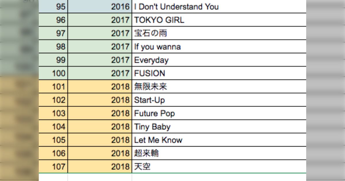アオキュの#mybestPerfume 108 - posfie