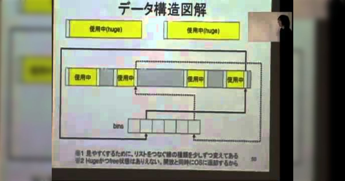 Kernel Code Reading Party 113th; 第113回、カーネル読書会 #ylug_113 - posfie