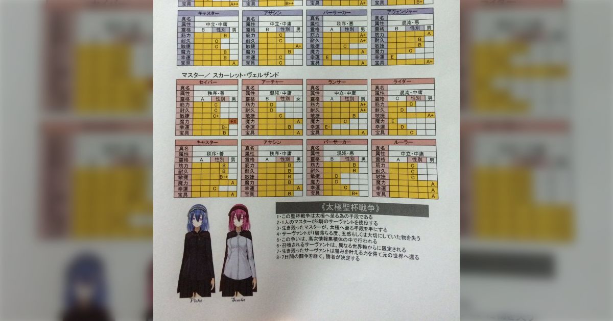 【聖杯戦争TRPG】Fate/TableNight Sacrifice 前半戦 - posfie