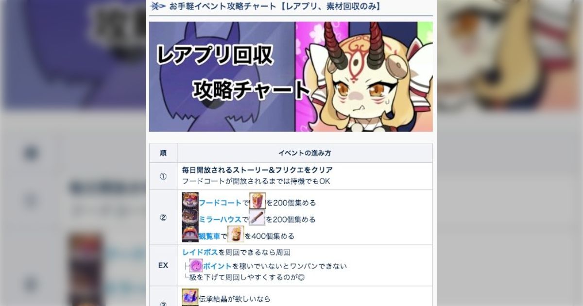 FGOオニランド復刻ライト版RT記録 - posfie