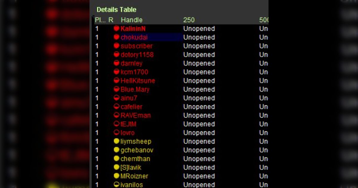 TCO 17 Algorithm Round 3B - Togetter [トゥギャッター]
