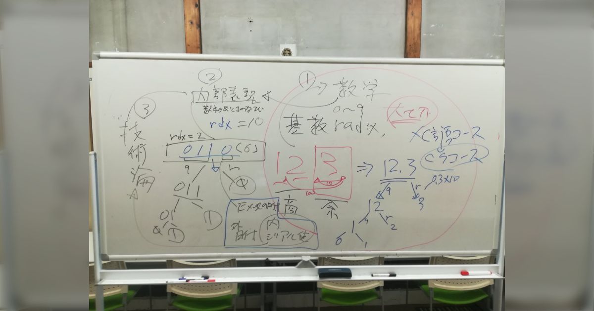 エンジョイC011回目ホーナーの法則、レールロードダイアグラム（2020-06-07） - posfie