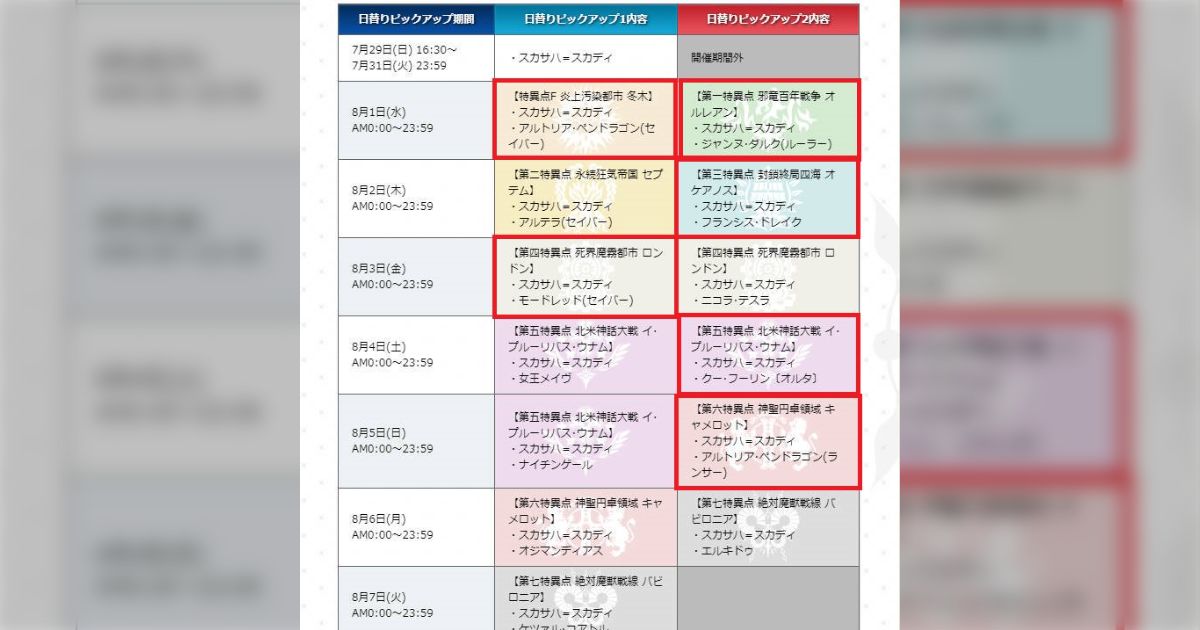 FGO2018 3rd Anniversary(スカディチャレンジ) - posfie