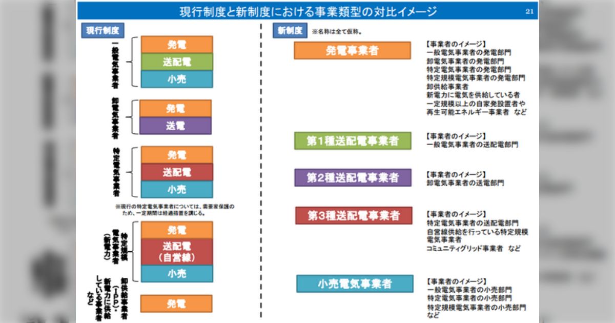 2013.9.19 第2回 電力システム改革小委員会 制度設計ワーキンググループ - posfie