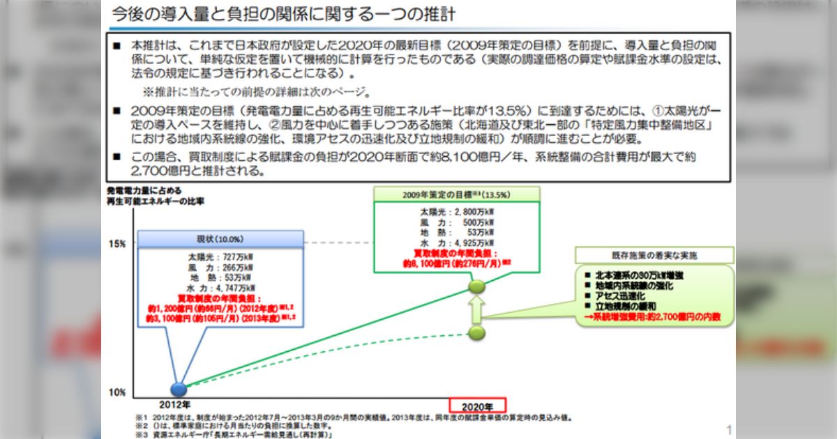 2013.11.18 第10回総合資源エネルギー調査会基本政策分科会 - posfie