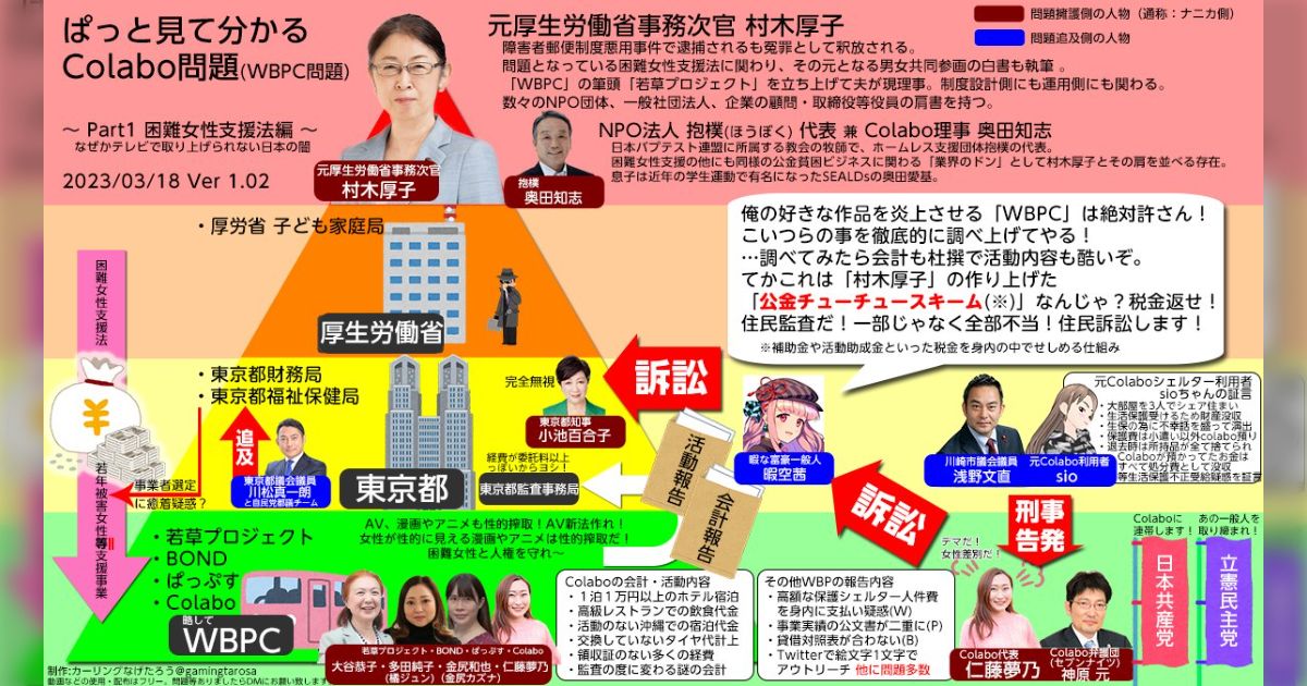 2023年5月までのWBPCに関する問題まとめ - posfie