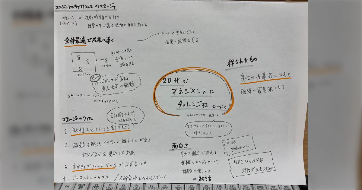 デブスト2019【B-4】人間関係における信頼性と『Blockchain（ブロックチェーン）』を用いたビジネス適応の可能性 #devboostB - posfie