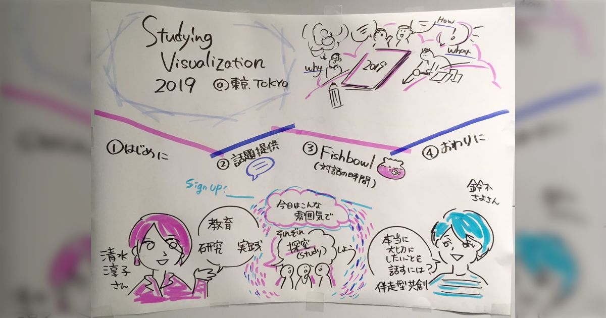 Studying Visualization 2019 #viz2019 @東京 - posfie
