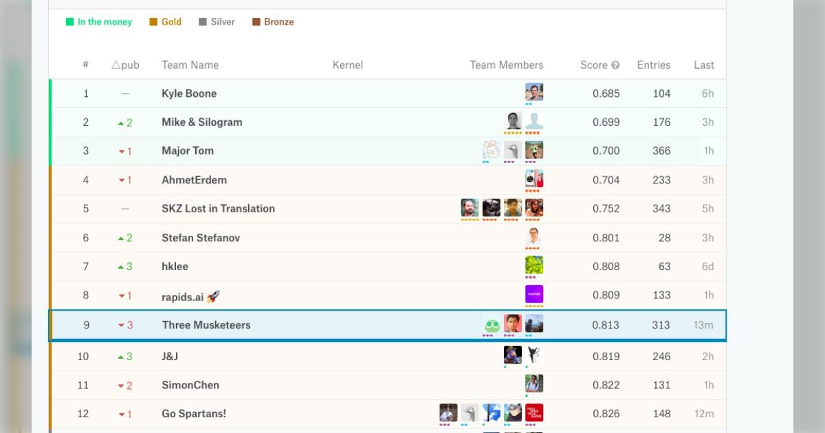 PLAsTiCC Astronomical Classification まとめ - posfie