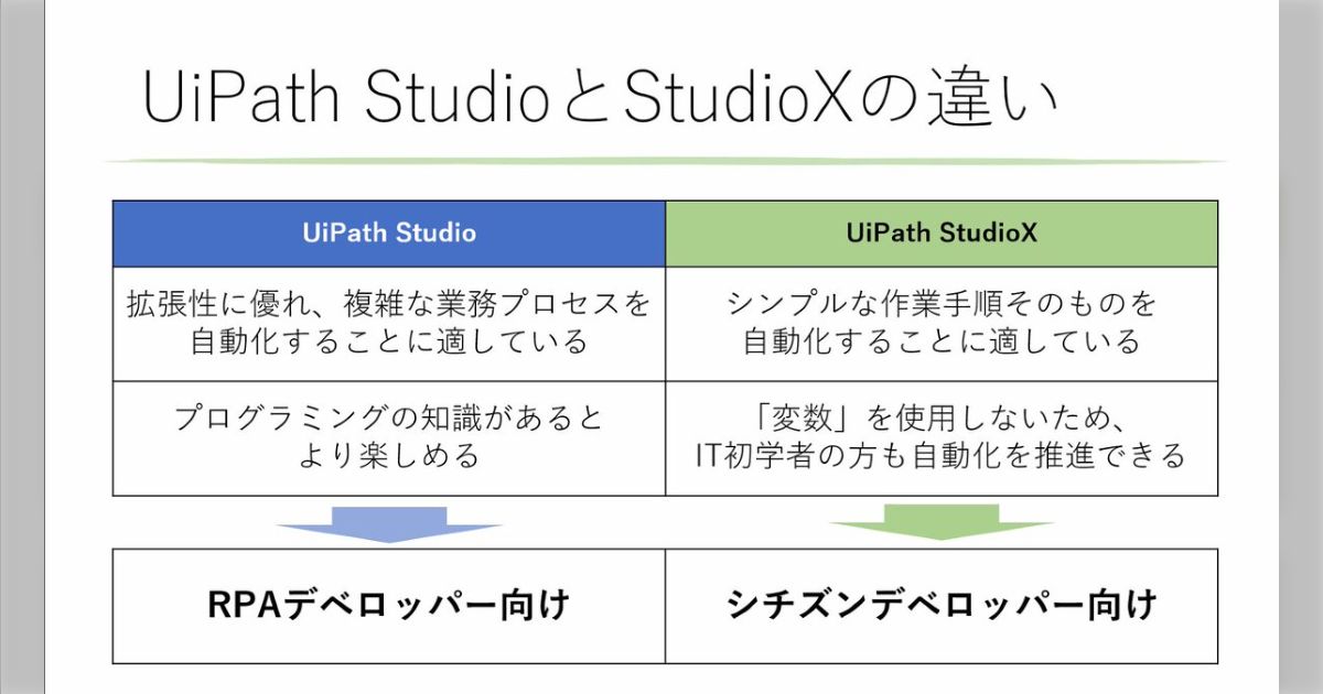 【UiPath Studio X】無料で誰でも使えるRPAの魅力をたっぷりご紹介！ #RPALT - Togetter [トゥギャッター]