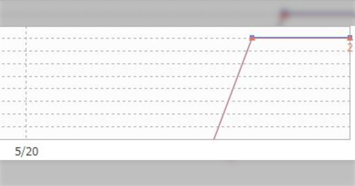 SEO対策におけるキーワード論、キーワードの難易度など - posfie