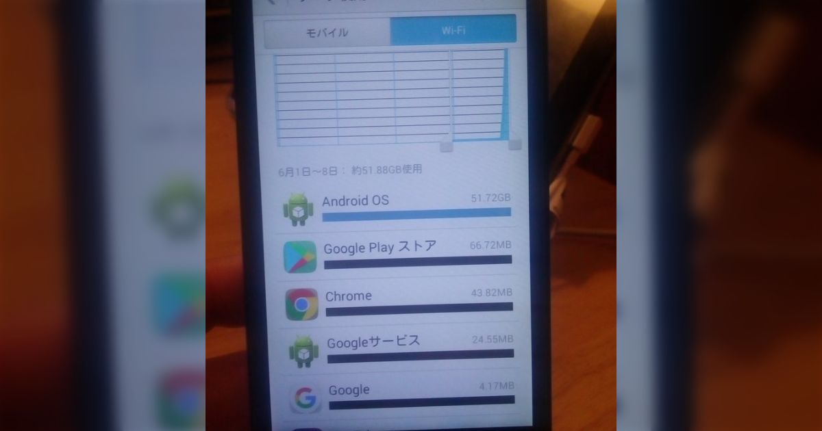 Android異常通信の件 - posfie