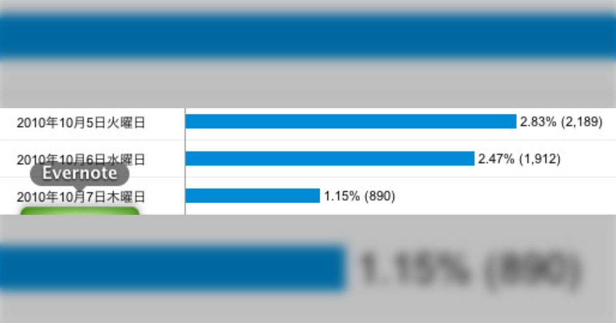 DNS設定失敗によるブログの閲覧不可トラブル - posfie