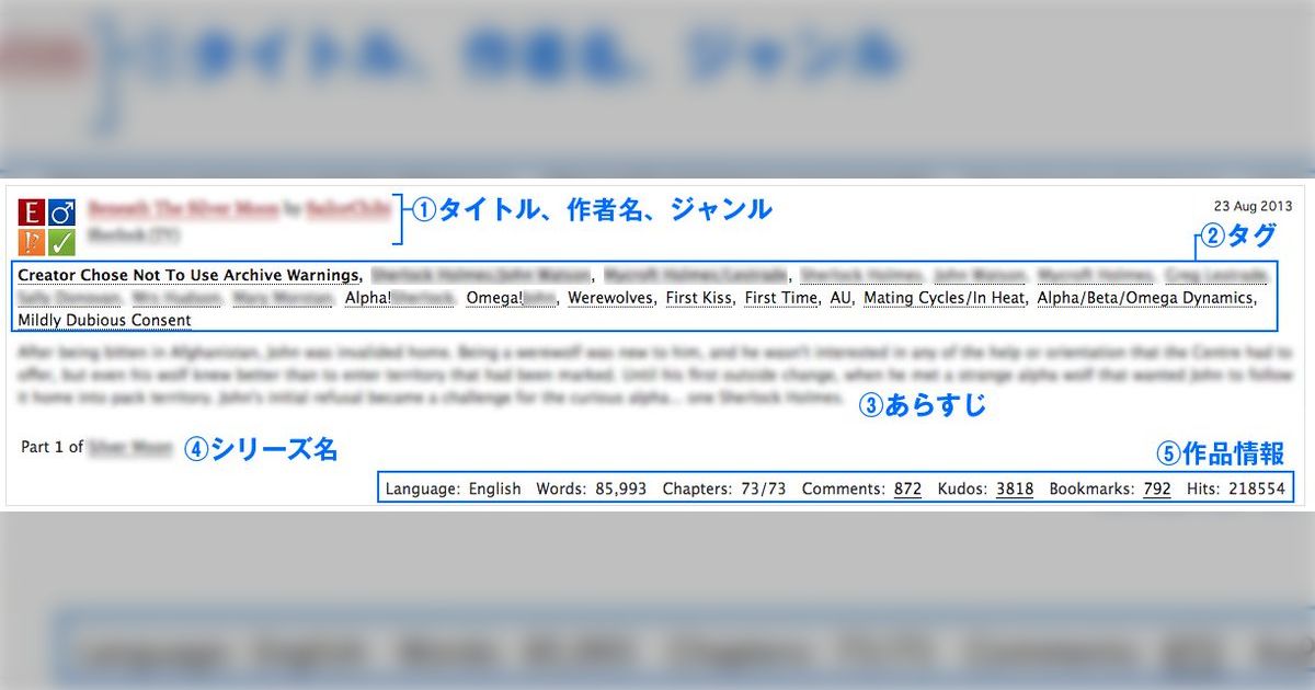 ao3検索結果の見方 - posfie