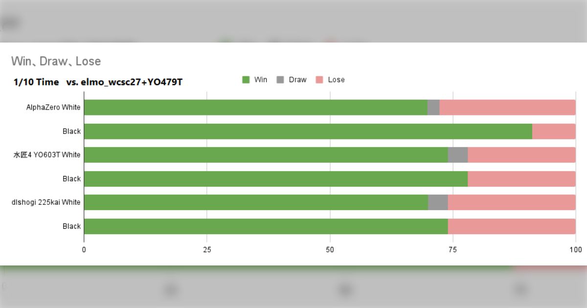 棋譜などのリンク - posfie