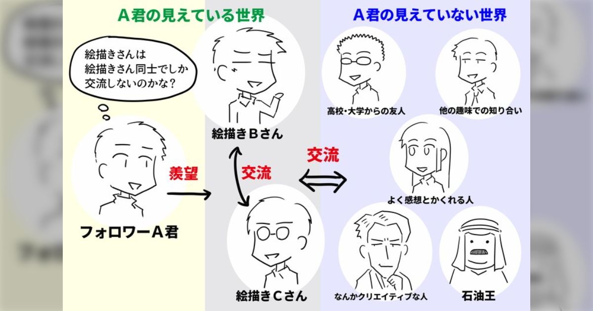 （架空の）石油王をdisるTL - posfie