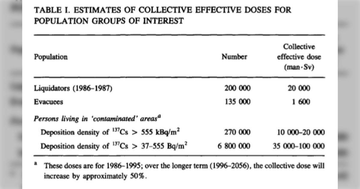 UNSCEAR 2008 ANNEX D, Appendix D - posfie