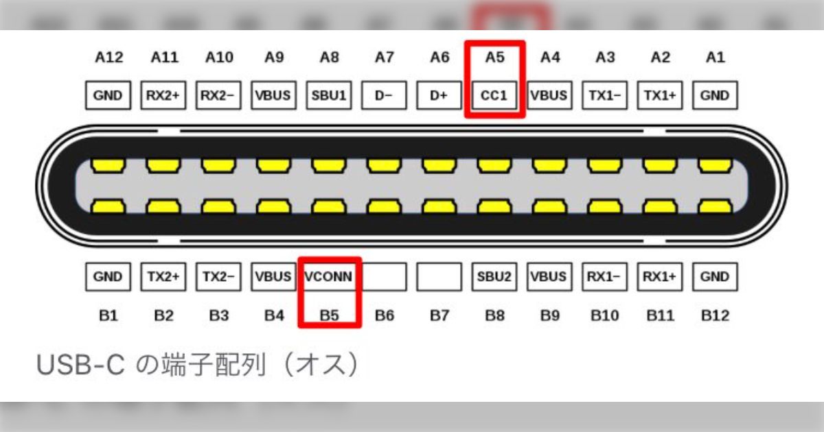 「実は裏表が存在する」USB Type-Cはどっち向きでも挿せるのに製品によっては裏表で差が出る場合があった - Togetter [トゥギャッター]
