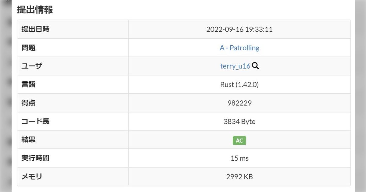 Estie プログラミングコンテスト2022(atcoder Heuristic Contest 014)まとめ Togetter トゥギャッター
