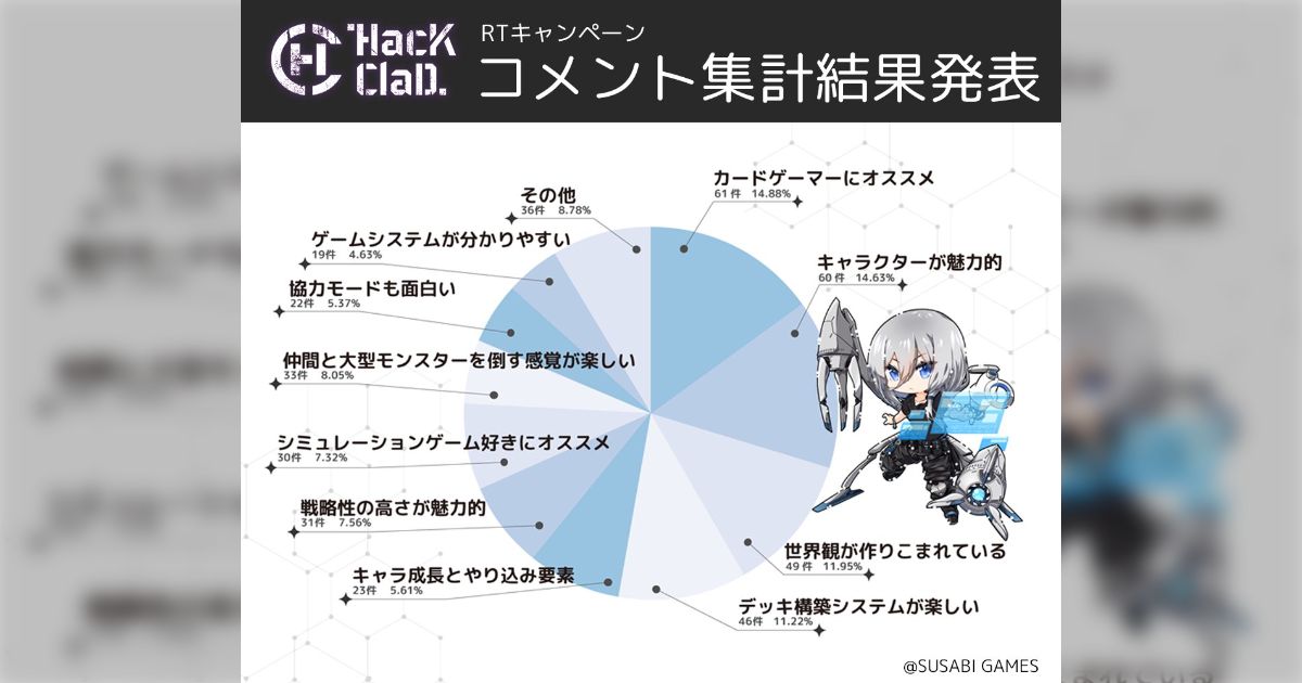 #HacKClaD プレイ感想まとめ - posfie