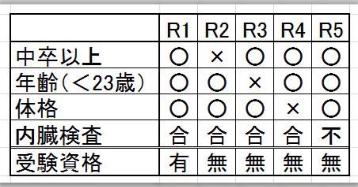 試験に出ないJSTQB ALTA - posfie