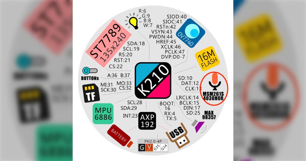 動け！M5StickVのマイク (2ページ目) - Togetter [トゥギャッター]