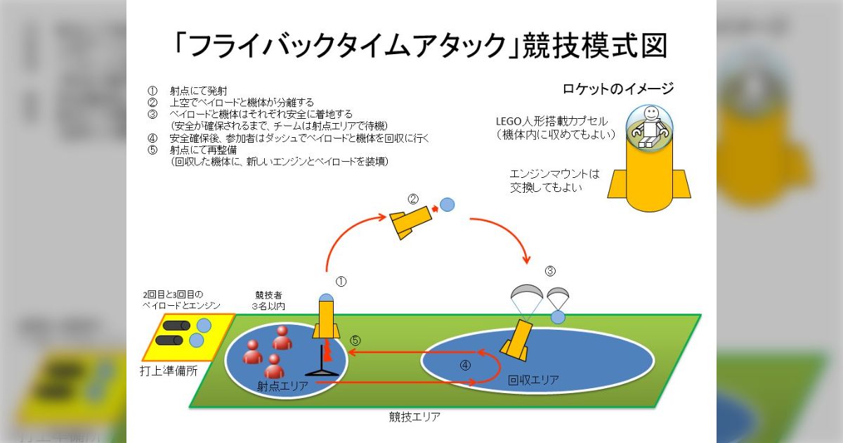 第14回大会Q&A集 - posfie