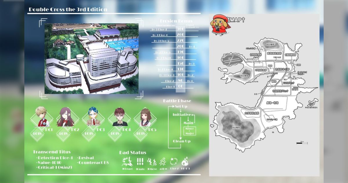 DX3アカデミアリレーCP感想まとめ 1話「Wonderful school life」 - posfie