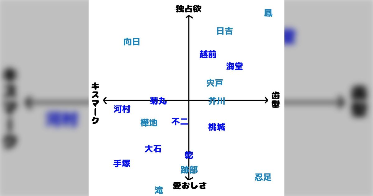 tnprプラス／マイナス - posfie