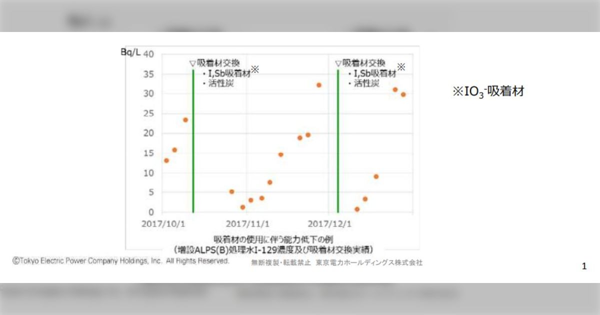 ヨウ素129の基準値越えは、フィルター交換の頻度が原因なのか - posfie