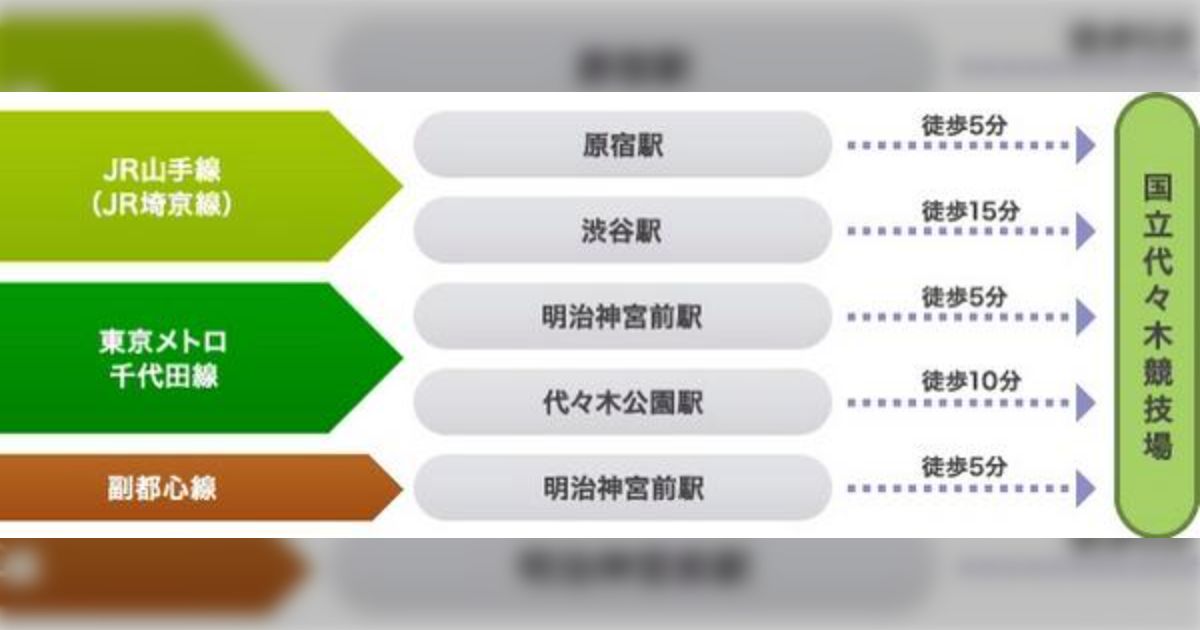 2014.08.14 代々木a-nation ツイ実況中継（TEAM H) - posfie