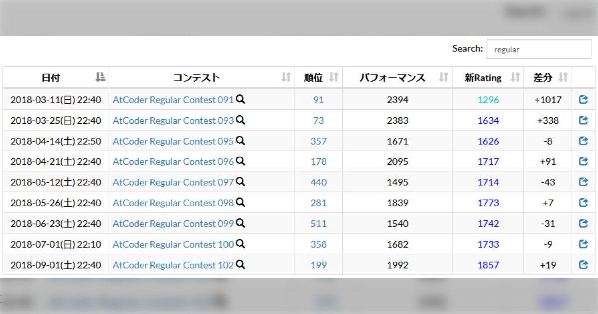 AtCoder Regular Contest 104 - posfie