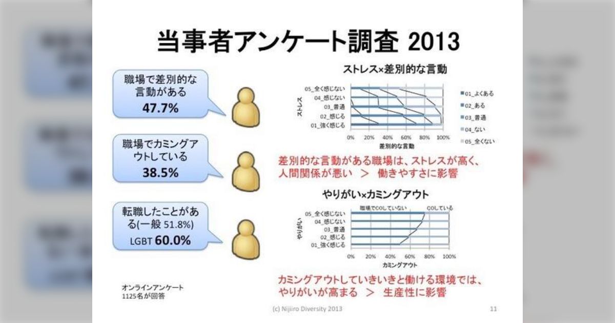 【LGBT関連イベント】5月号 - posfie