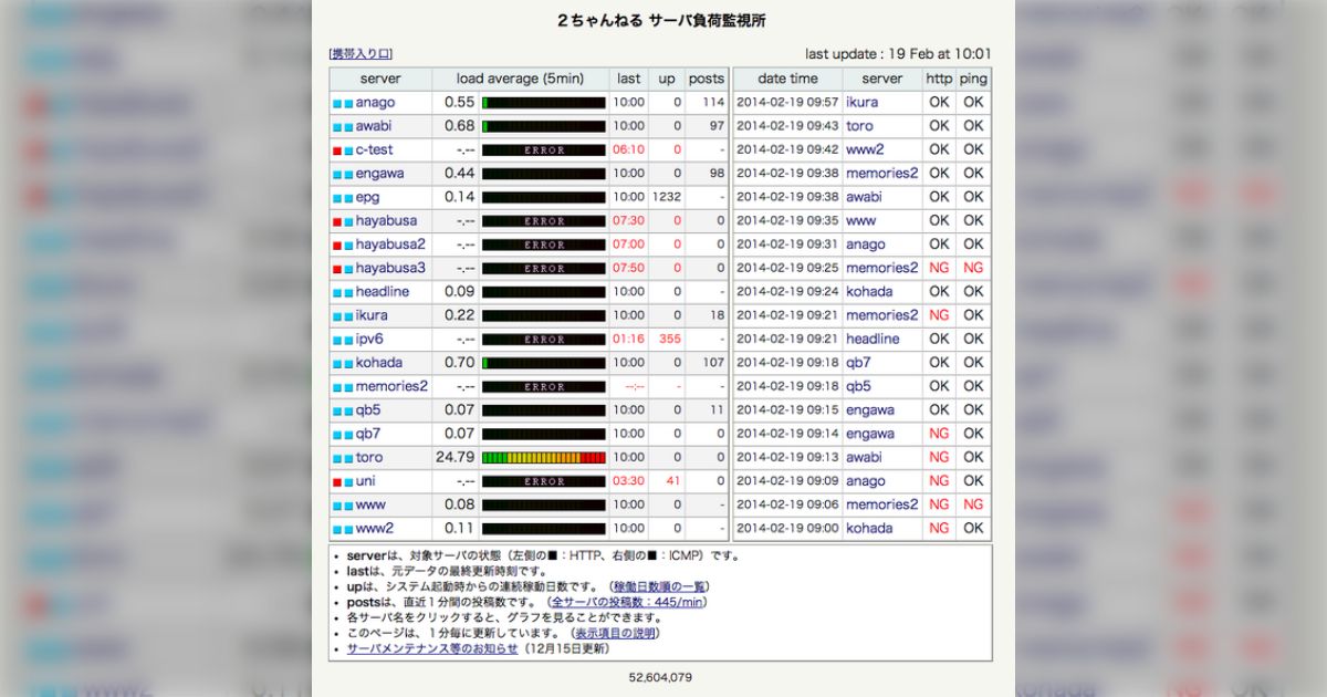 2chがやばい！？関係者の意味深な発言も - posfie
