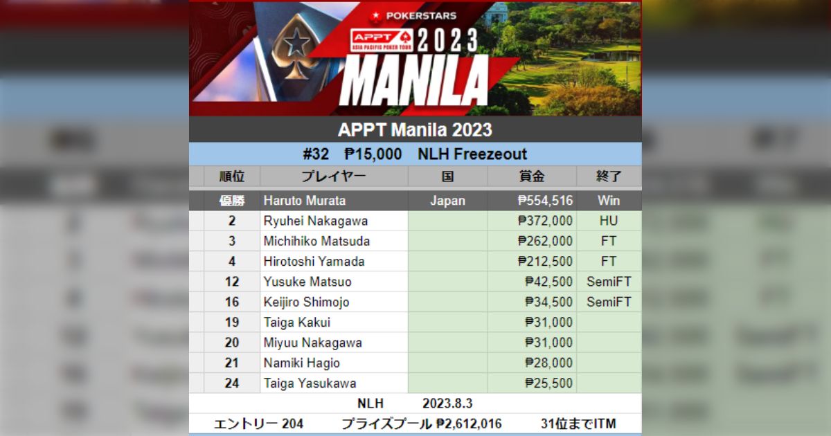 Poker NOW! 2023-08-04 - posfie