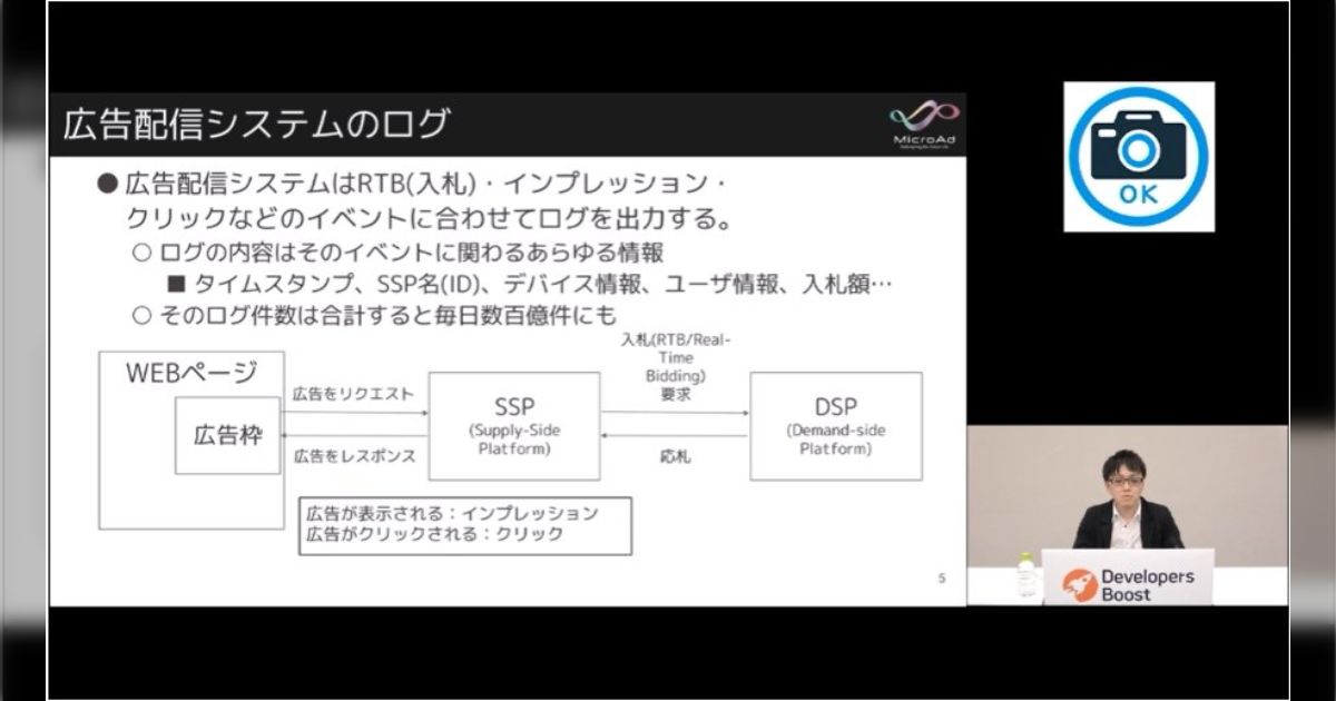 デブスト2020【Session12】Digdagを用いた大規模広告配信ログデータの加工と運用 #devboost - Togetter [トゥギャッター]