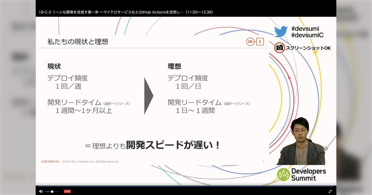 デブサミ2022【18-C-3】リーンな開発を目指す第一歩 ～マイクロサービス化とGitHub Actionsを活用したデプロイ改善～ #devsumiC #devsumi ...
