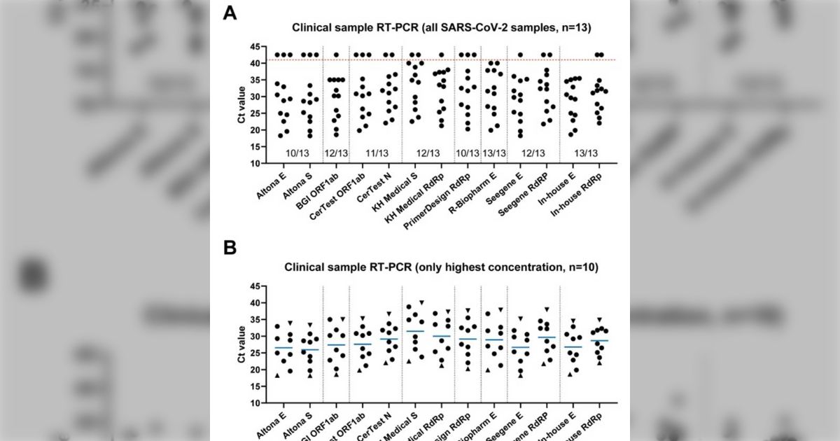 蛍光プローブのリアルタイムPCRへの理解を深めるために：患者さんからの疑問に答えるための材料としてガイドラインのCQ(クリニカルクエスチョン ...