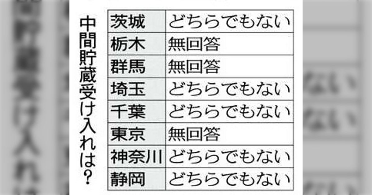 原発関連ニュース 2016.1.1～ - posfie