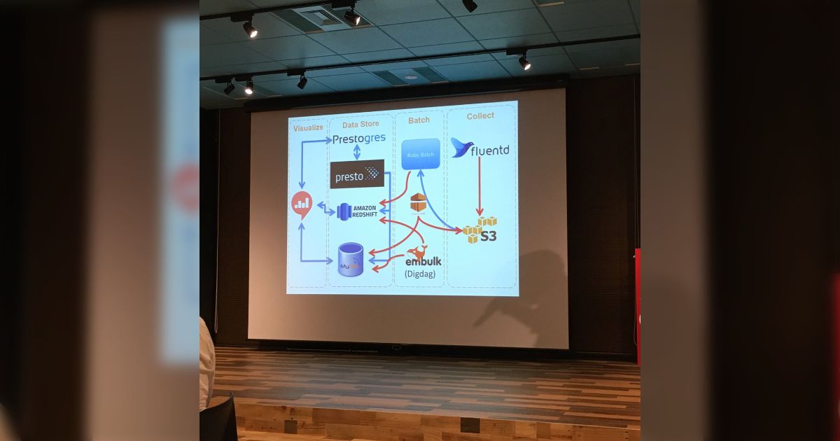 Presto Meetup #2 - posfie