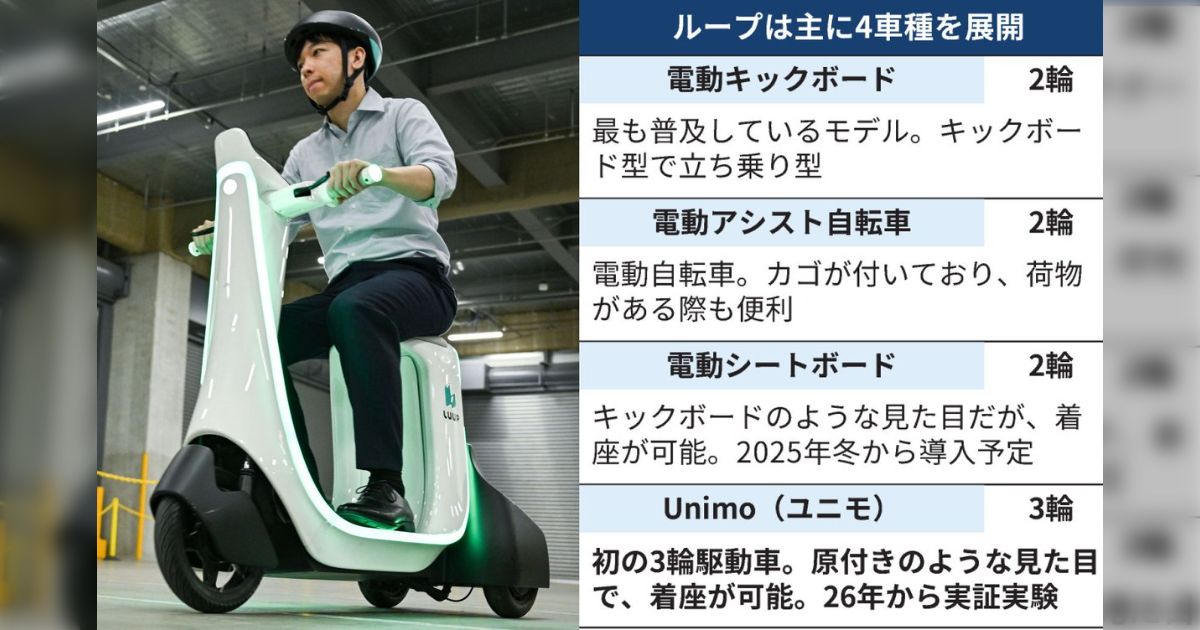 時速20km出せるLUUPの新車両『Unimo』が物議を醸す「これが無免でよくて原付は免許がいるのバグすぎる」「自転車に乗るハードルは上がってるのに」 - Togetter