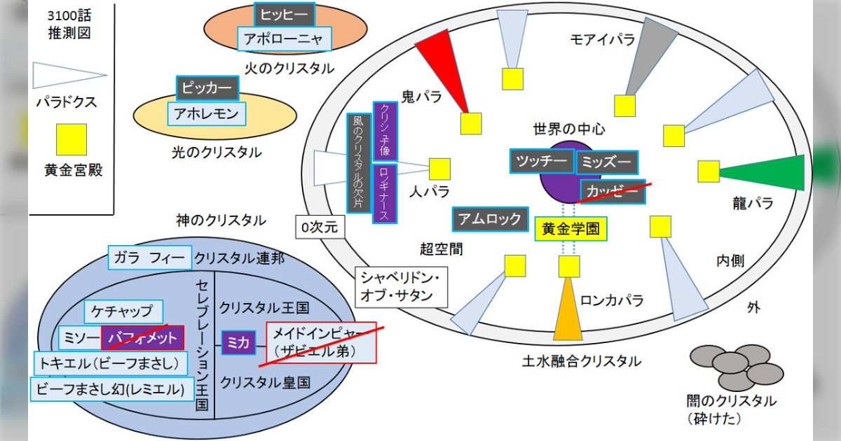 ファイナルファンタジーS・ミッズー決戦編 (裏黄金王編3891-3922話) - posfie