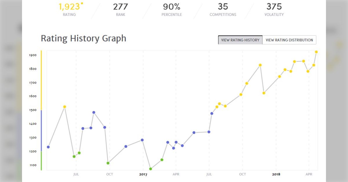 TCO 2018 Algorithm R2B - posfie