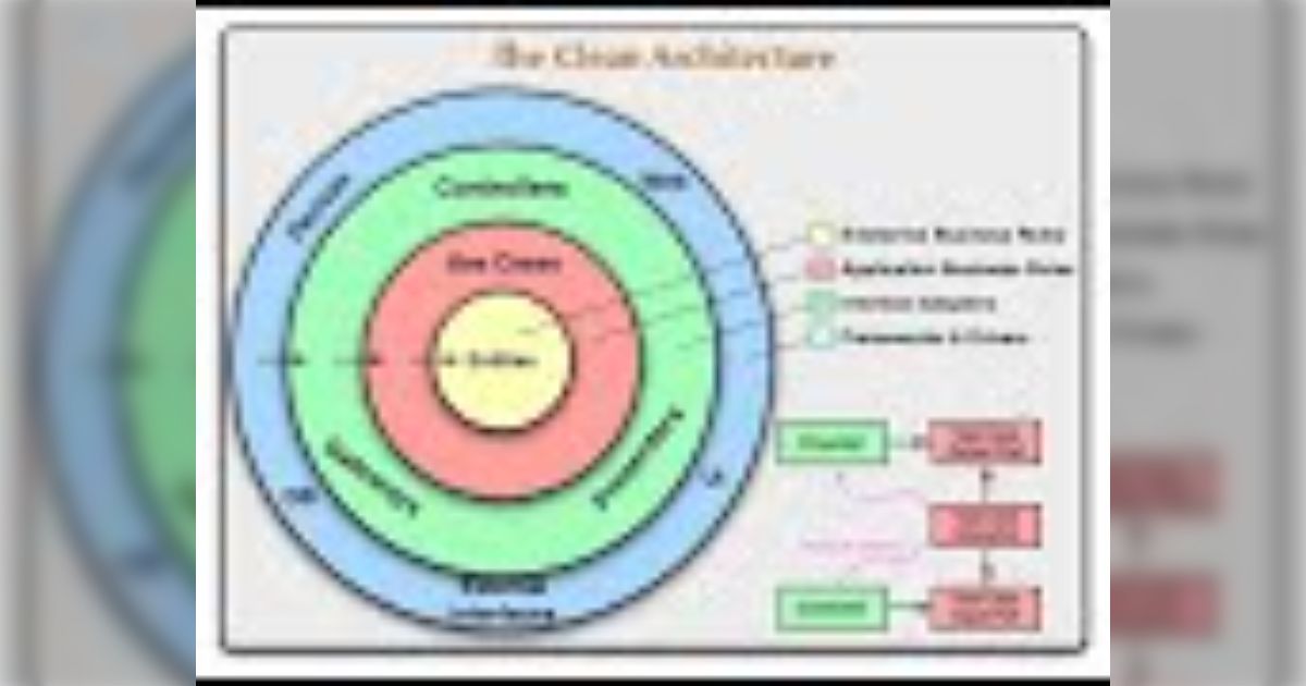 オンライン勉強会「実践クリーンアーキテクチャ」のまとめ - posfie