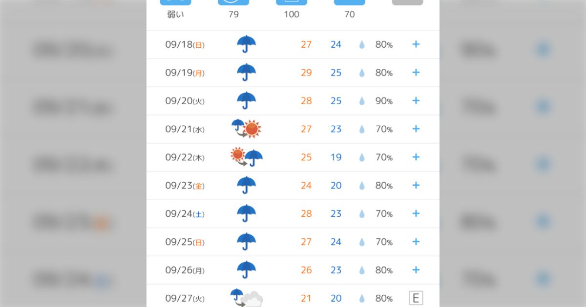 函館旅行記 - posfie