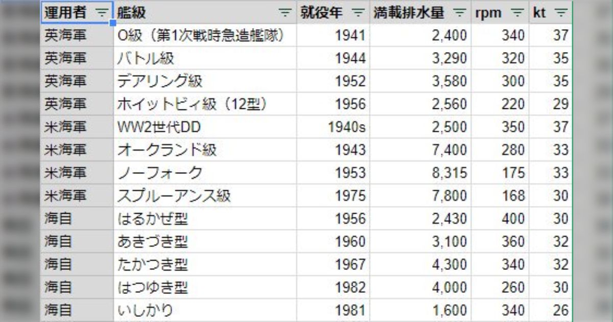 欧州対潜ヘリTL - posfie