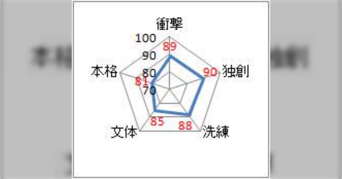 松井和翠（@WasuiMatui2014）氏による【私的ミステリ短編オールタイム・ベスト200】（第一夜） - posfie